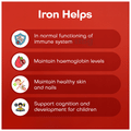 Livogen Iron Gummies with Advanced Micronized Technology for Easy Iron ...
