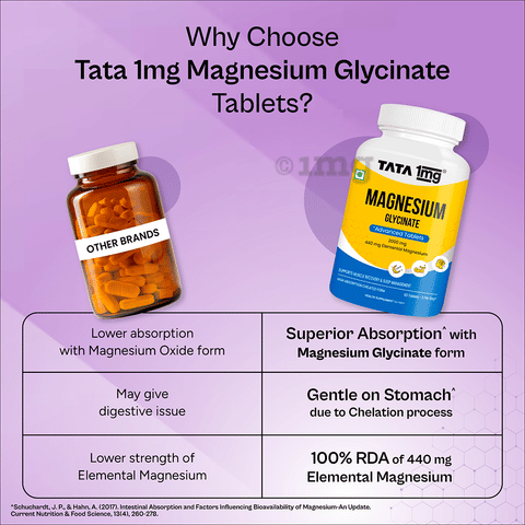 Magnesium Glycinate Tablet | High Absorption Chelated Supplement for ...