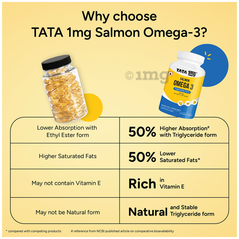 Salmon Omega 3 Fish Oil 1000mg Capsule | High absorption | Helps manage ...