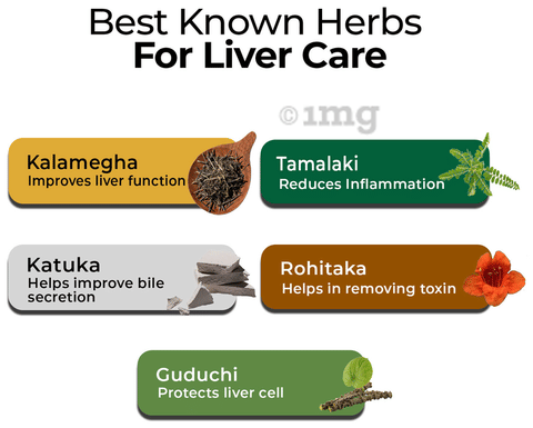 Zandu Livital Liver Tablet | Clinically Proven for Liver Detox & Health ...