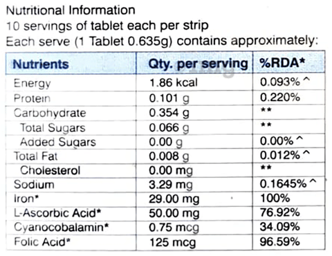 Nexiron LP 29 Tablet for Adults Gluten Free: Buy strip of 10.0 tablets ...